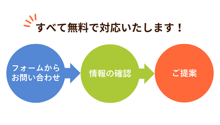 オフィス家具の購入で損したくない方限定【国内最大級のKagg.jpの相見積もりサービス】 - Kagg.jp