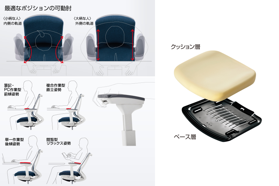 オフィスチェアを長く使うなら、コクヨのデュオラ2(Duora2)がおすすめ - Kagg.jp