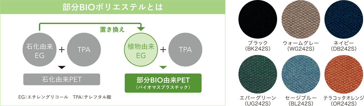 プラスのオフィスチェアFita(フィータ)がリニューアル！ - Kagg.jp