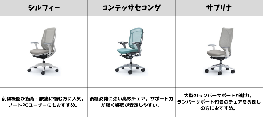 オカムラの人気椅子10種類を比較してみた - Kagg.jp