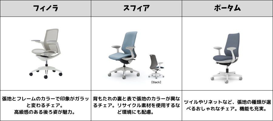 オカムラの人気椅子10種類を比較してみた - Kagg.jp