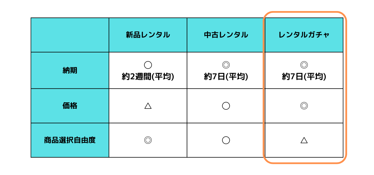 【Kaggレンタル】高機能オフィスチェアを、もっとお気軽にご利用いただけるKaggレンタルガチャサービス開始！ - Kagg.jp