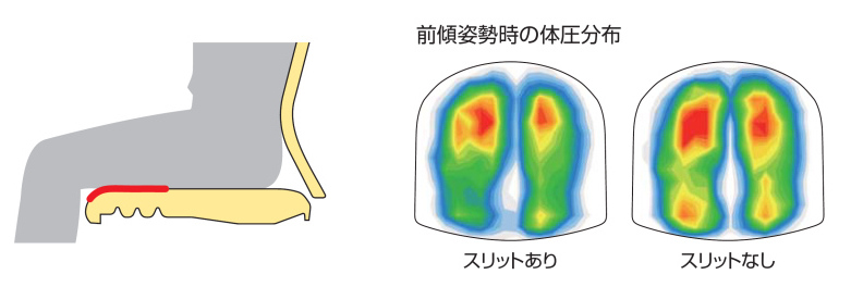【レビューあり】コクヨwizard4(ウィザード4)を徹底検証 - Kagg.jp