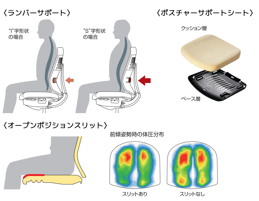 【レビューあり】コクヨwizard4(ウィザード4)を徹底検証 - Kagg.jp